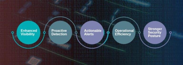 QRadar Threat Intelligence: Integration for Better SOC Visibility