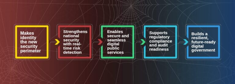GCC Government Agencies: Why It Is Crucial Today
