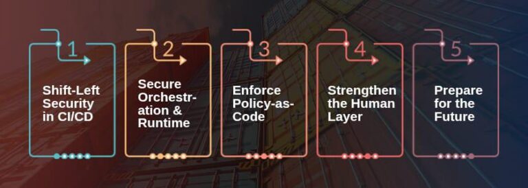 Cloud Container Security: Key Challenges in DevOps Lifecycle