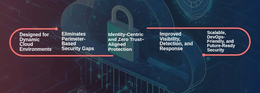 Cloud-Native Firewalls: Replacing Traditional Security Model